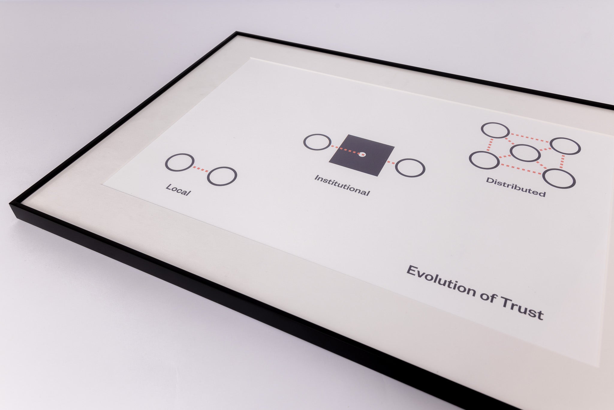 Evolution of Trust Framework Print – Rachel Botsman